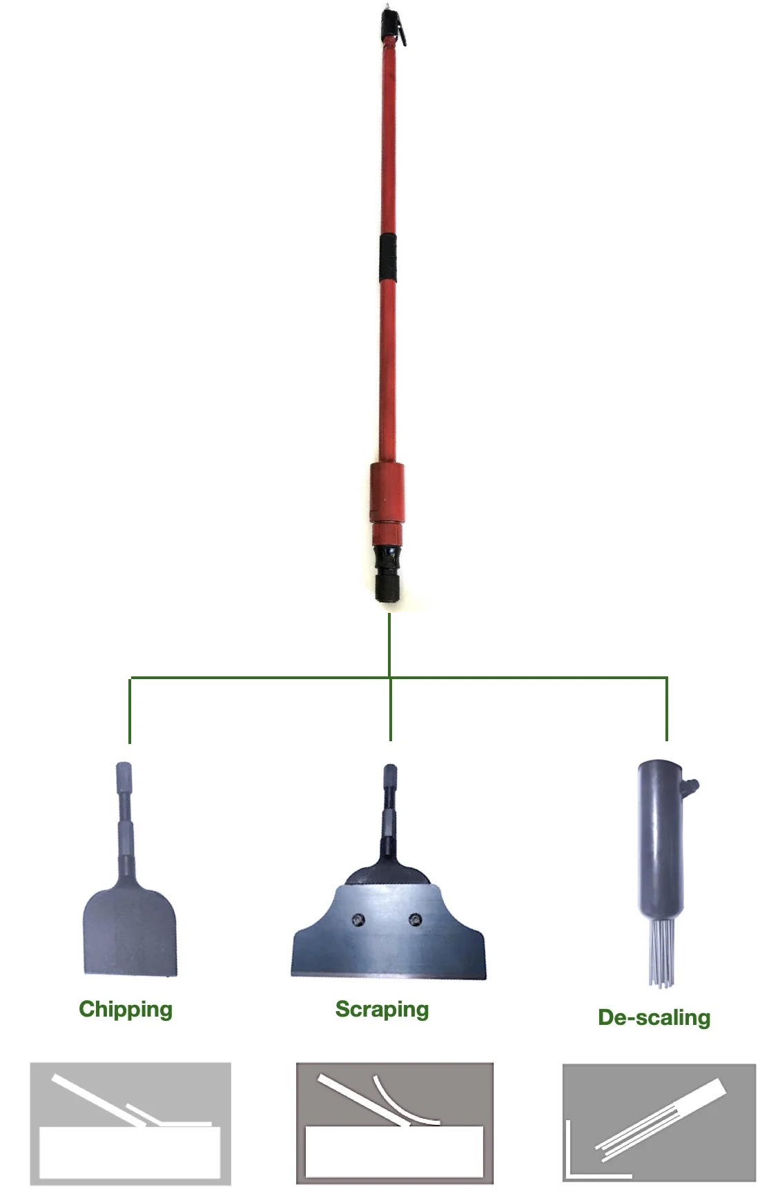 Ty67055 Pneumatic Long Reach Chipper,Scraper Needle Scaler 3 In 1 Tool ...