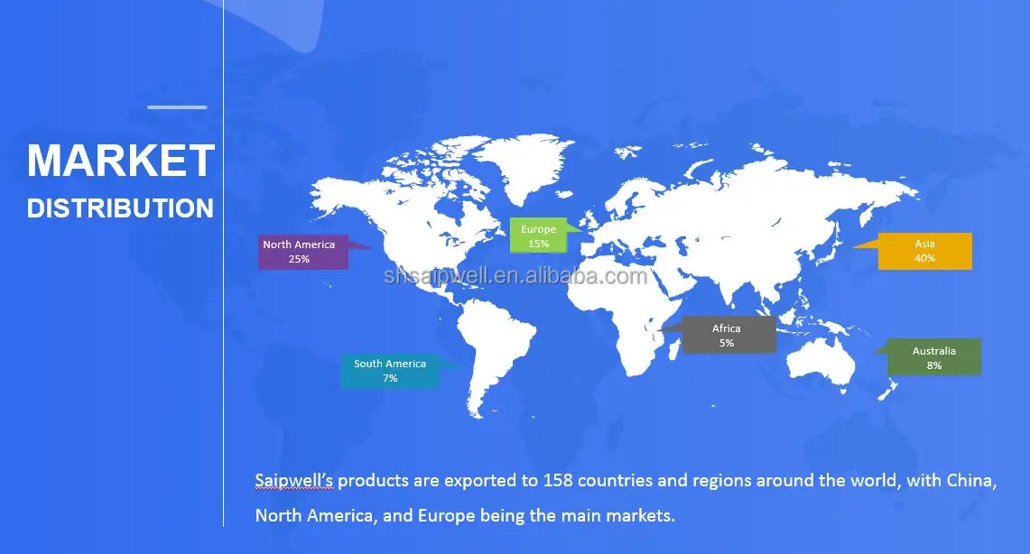 Saipwell Waterproof Enclosure Box Control Panel Electric Cabinets ...