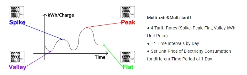 Acrel Adl100-ey Prepayment Meter Single Phase Ac Power Consumption Kwh ...