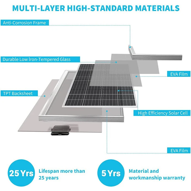 Perovskite Double Glass Solar Panel Bifacial Monocrystalline 144 Cells ...
