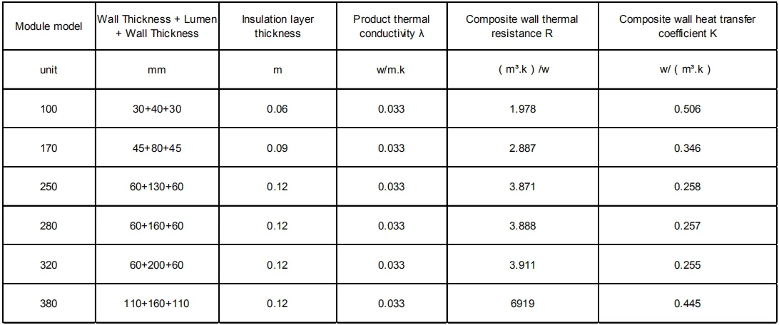 Cheap Price Blocks Icf Build Blocks Construction Home - Buy Icf Block ...