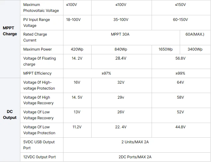 Generator Solar Power Portable Power Station Solar Generator 5000w ...