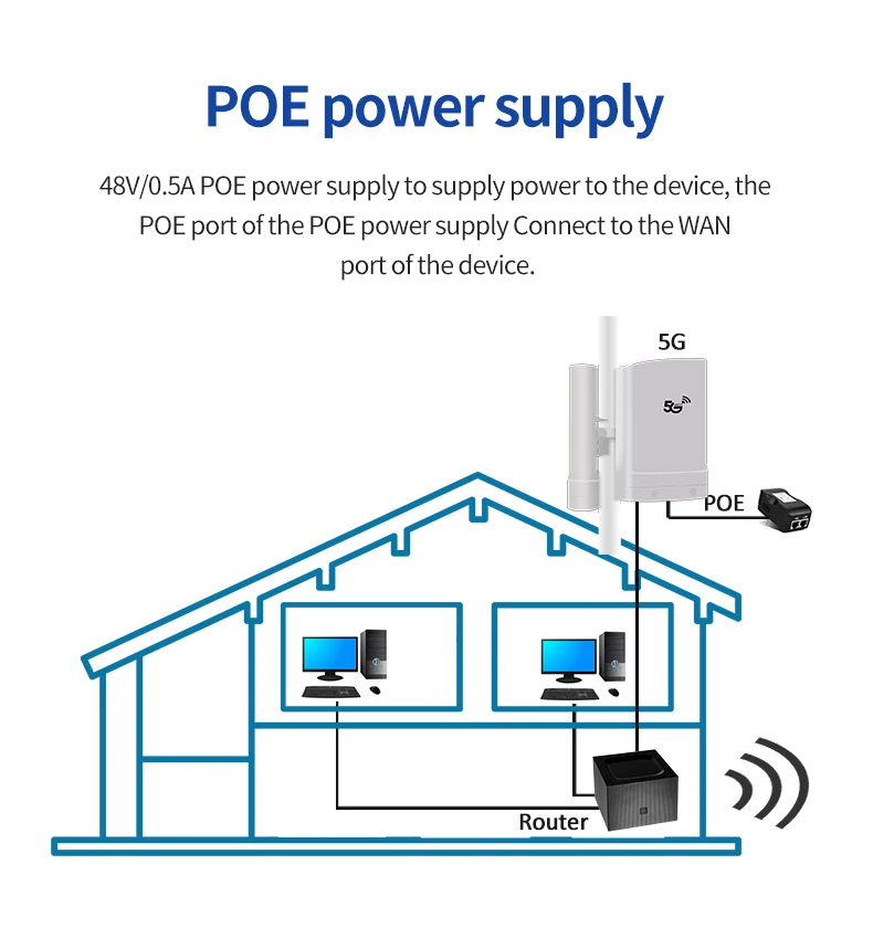 Brand New 5g Outdoor Cpe Win 5g Waterproof Modem Outdoor 5g Lte Wifi 5g ...