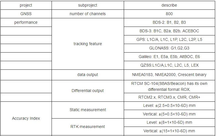 High Stability Imu Gnss Receiver Gnss Stonex S3ii Se Gnss Gps Rtk - Buy ...