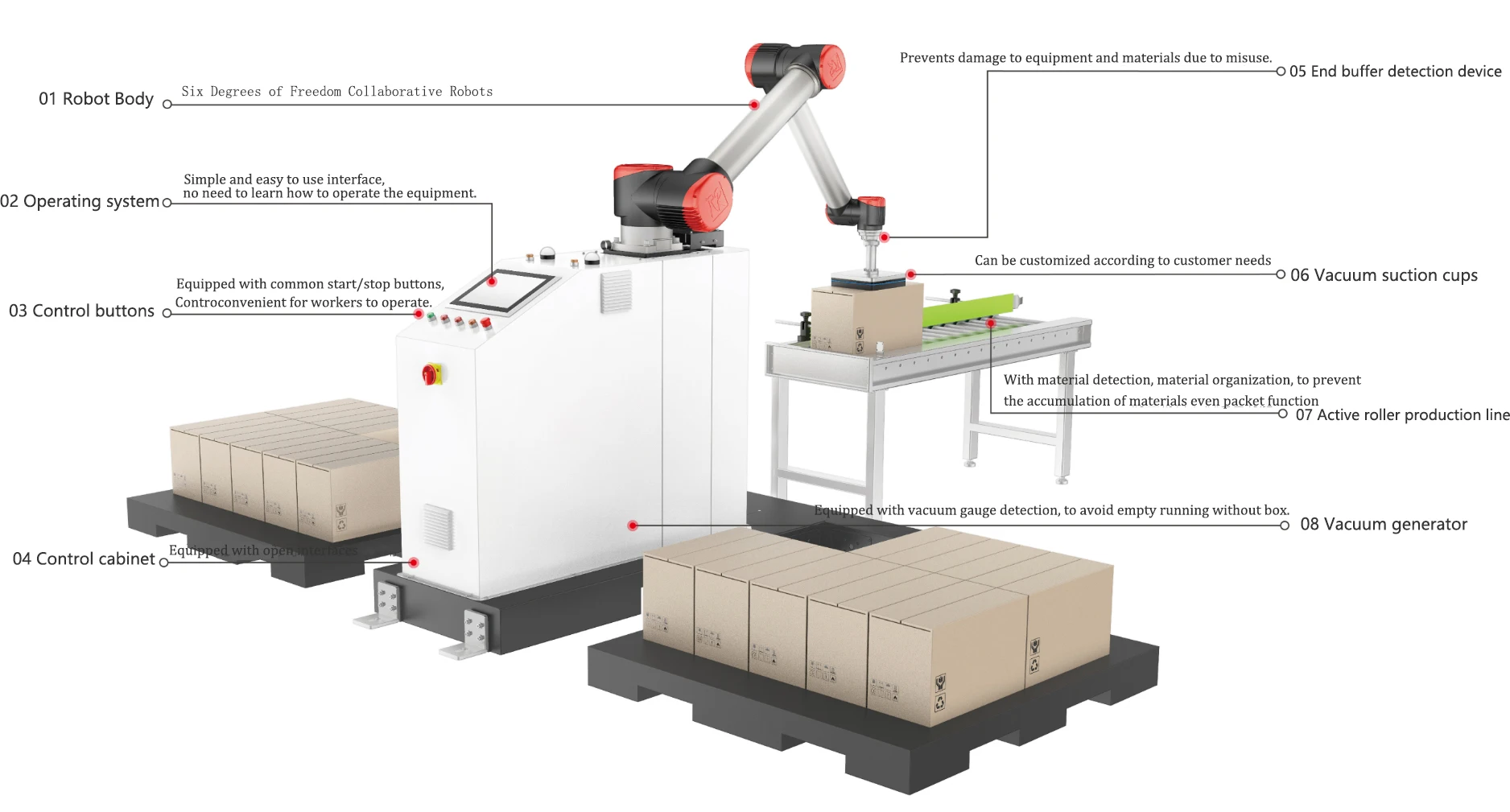 Large Load Cobot 6 Axis Collaborative Palletizing Station Can Load 20kg ...