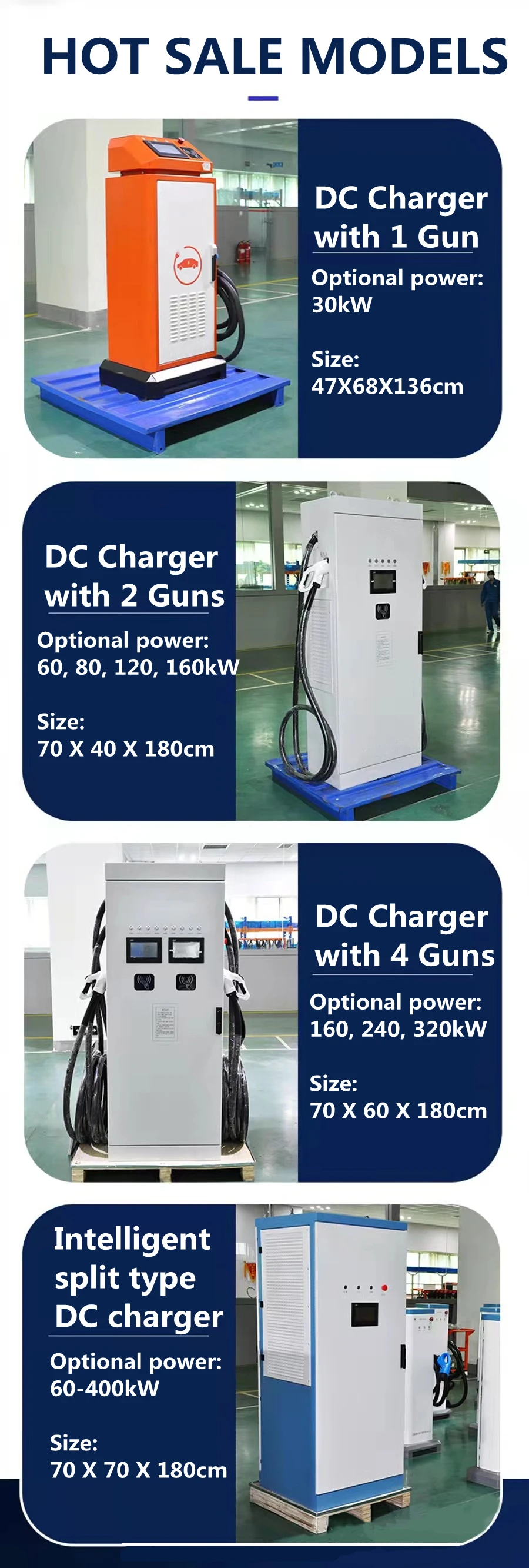Fast Electric Charging with Commercial Ocpp Mennekes DC Charger