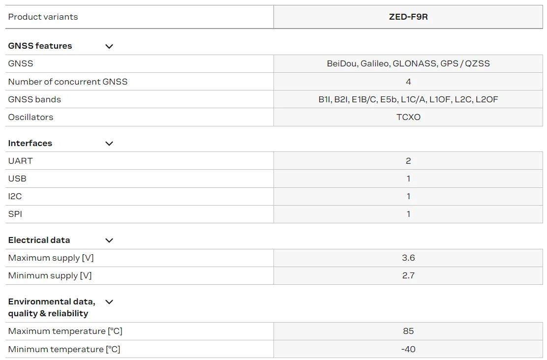 Zed-f9r Module U-blox F9 High Precision Dead Reckoning Module Zed-f9r-02b Zed-f9r-03b - Buy Zed ...