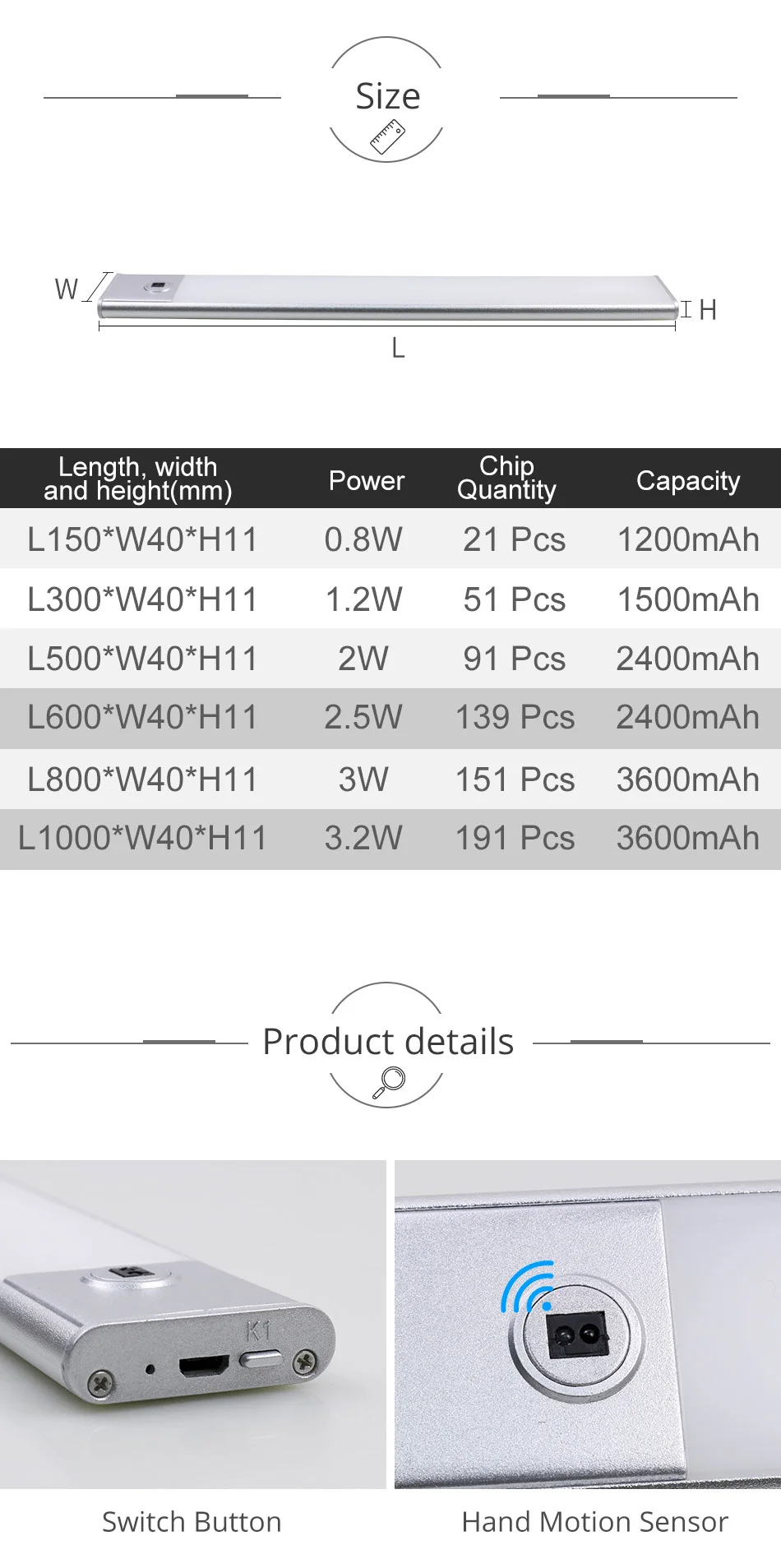 Rechargeable Linkable Remote Control Display Cabinets Light Led Under ...