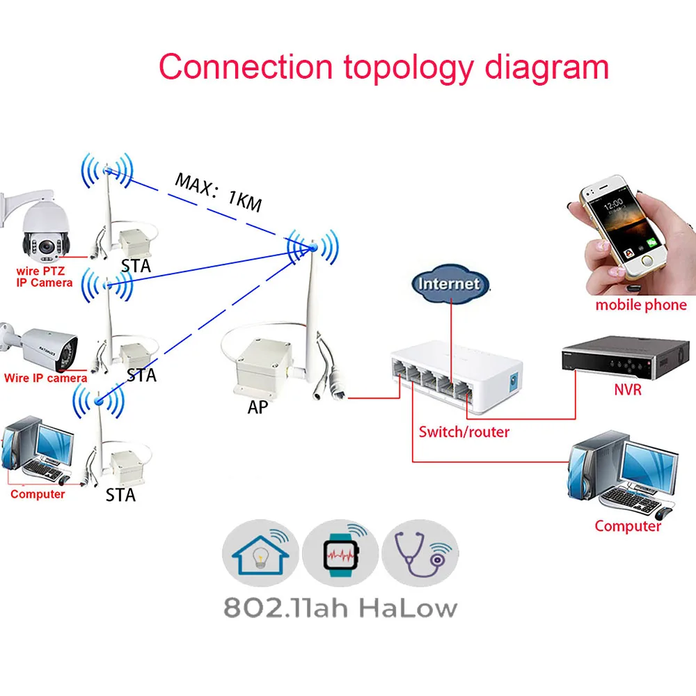Smart Wifi Ap Transmitter Receiver 1000 Meters Long Distance 4k For Ip ...