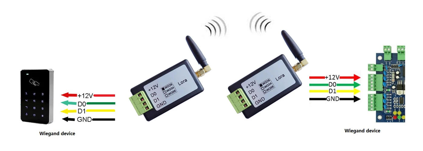 Wiegand to Wireless Lora Converter - Long Range IOT Solution