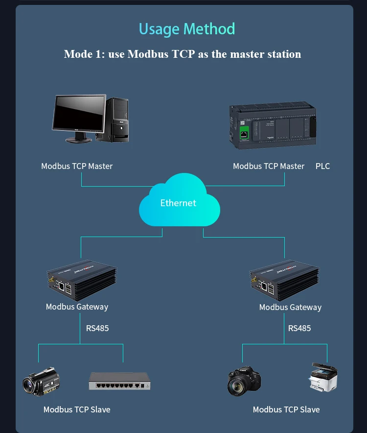 Mqtt 5g Industrial Iot Gateway For Data Collecting And Storage Support ...