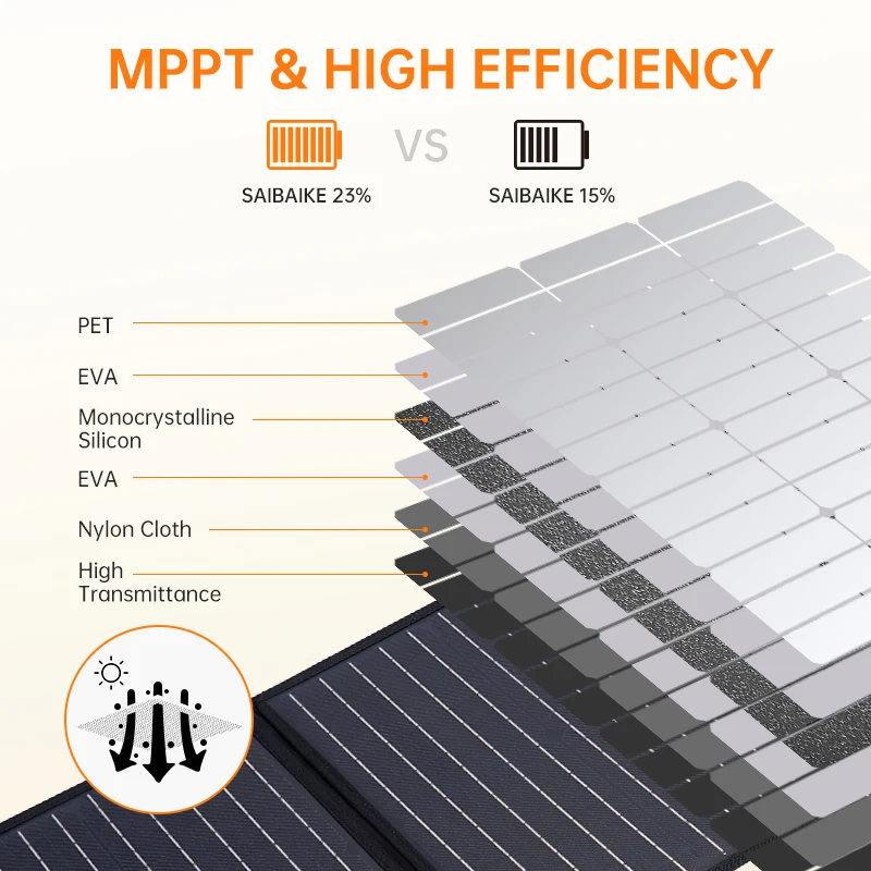 Unitpackpower Foldable Solar Panel 20w 30w 40w 60w 80w 100w 120w 150w 200w 250w 300w Folding ...