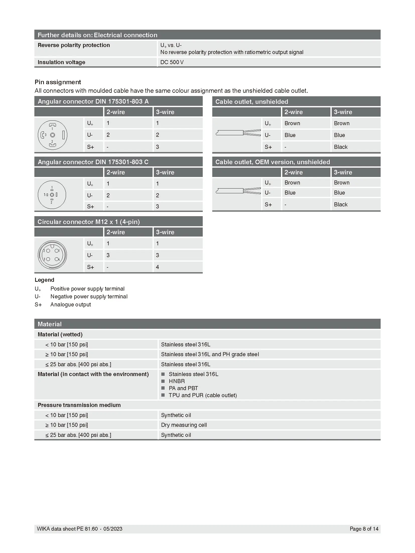 Best Sell Germany WIKA Model A-10 Pressure Transmitters