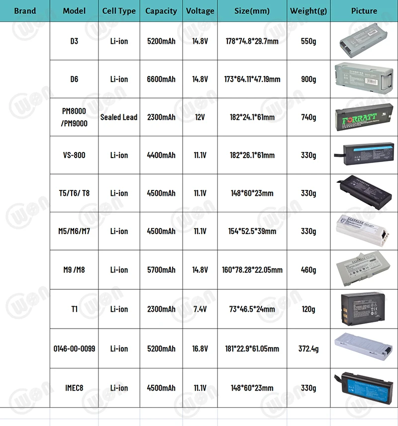 10.8V 5200mAh 리튬 이온 교체 TY 3CGR18650D-2 N9330B-BCG N9330B-BAT 배터리 민첩한 ...