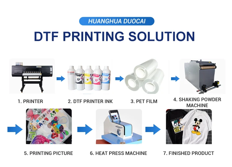 Dtf Premium Inks Direct To Fiilm White Inks Factory Supply - Buy Dtf ...