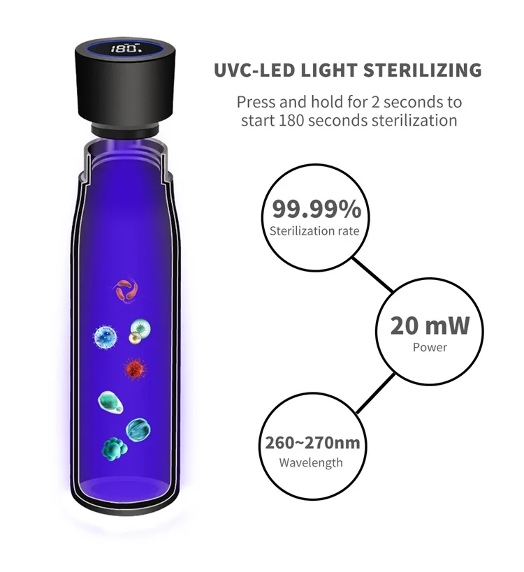 Smart UV Water Bottle - Self-Cleaning Stainless Steel Thermos with ...