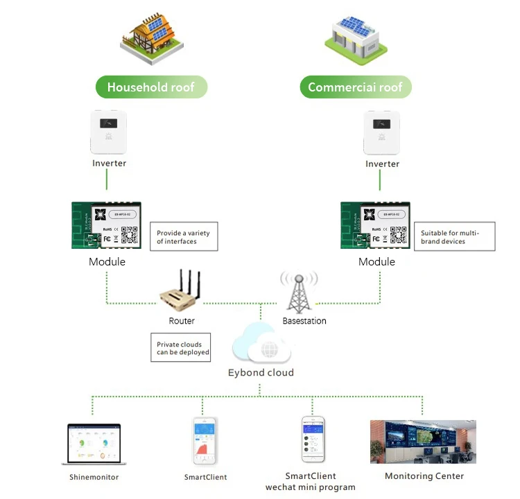 Eybond Wi-Fi+bluetooth Module - Efficient Network Monitoring