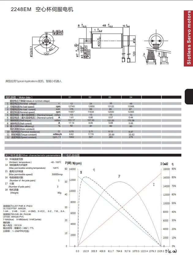Rt2248em 36v 48v 12v 24v 22mm Brushless Dc Servomotor With Encoder For ...