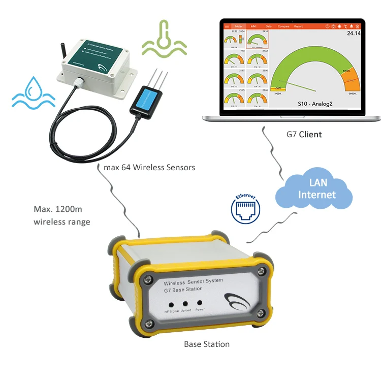 Soil Moisture Sensor - Wireless Soil Testing Equipment