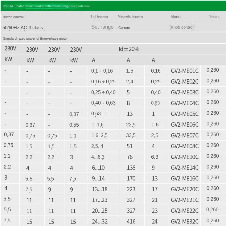 The Original Motor Circuit Breaker Waterproof Box GV2MC02 Is Suitable ...