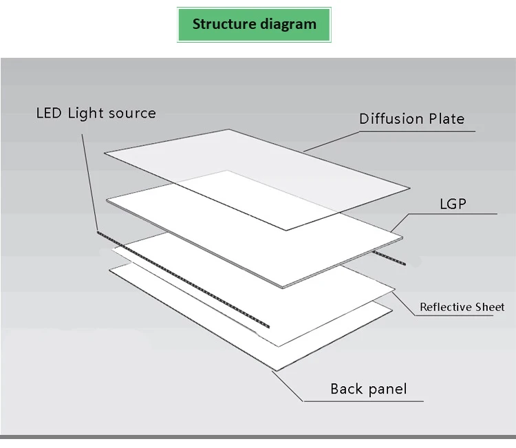 Frameless and Edgeless LED Lighting Panels - Adjustable CCT