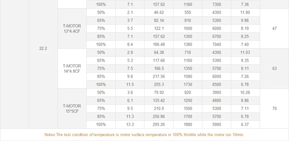 T-Motor MN3508 Brushless Motor 380KV/580KV/700KV Durable and High ...