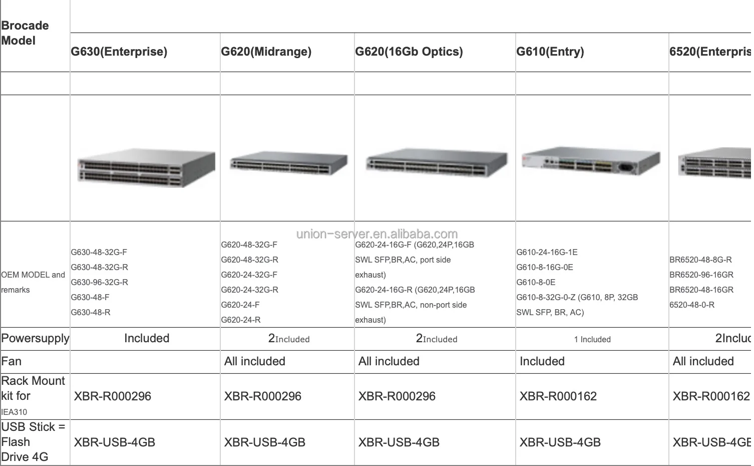 Br-g620-24-16g-r Br-g620 24和48端口光纤通道交换机，带24x32gb光纤通道sfp + - Buy G620开关,G620开关,Br-g620-24-16g-r ...