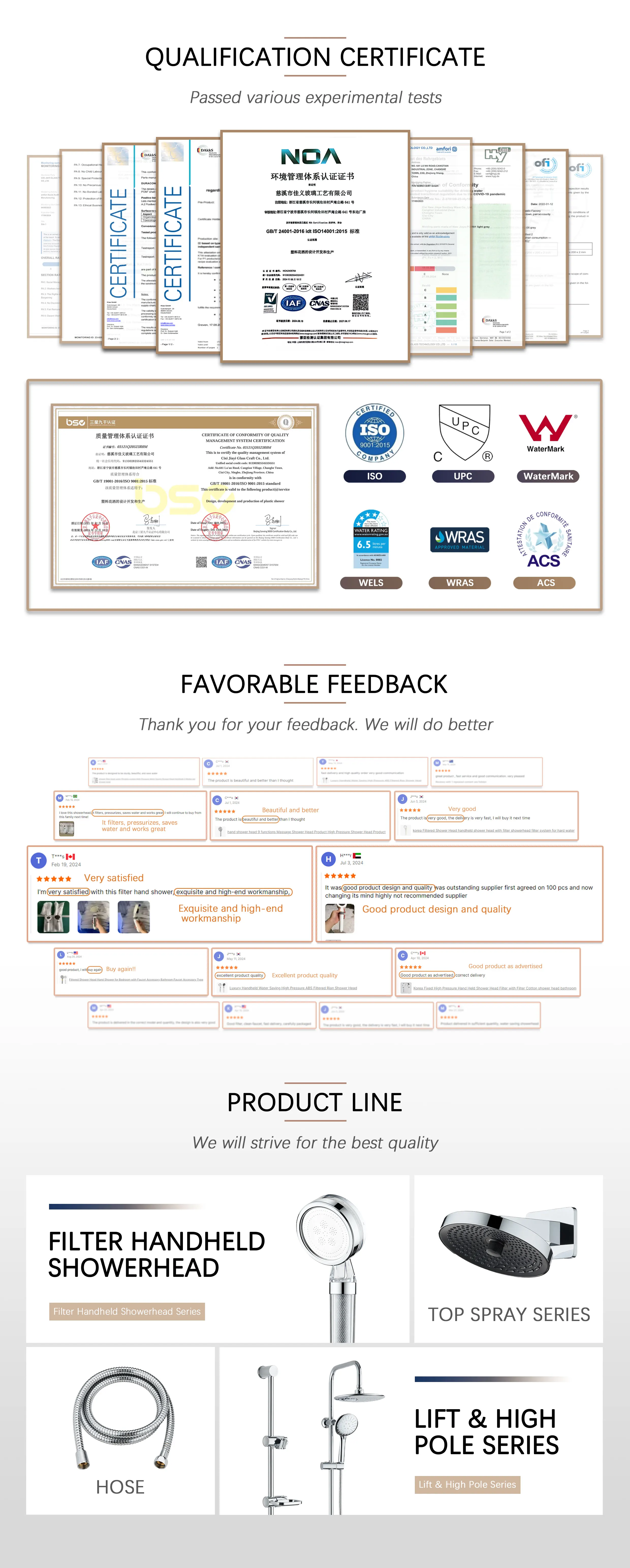 Hot Sale Modern High Pressure Rainfall Filtered Shower Head Water ...