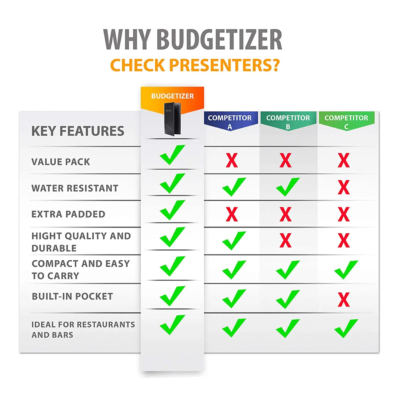 Restaurant Accessories Leather Guest Check Presenter Check Holder Hotel ...