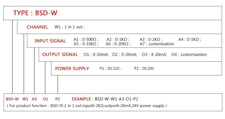 BSD-W Potentiometer Signal Transmitter - Precision & Reliability