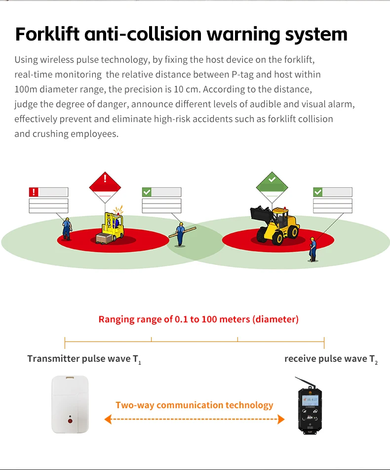 WTSAFE UWB Tag Anti-Collision Warning System for Forklifts
