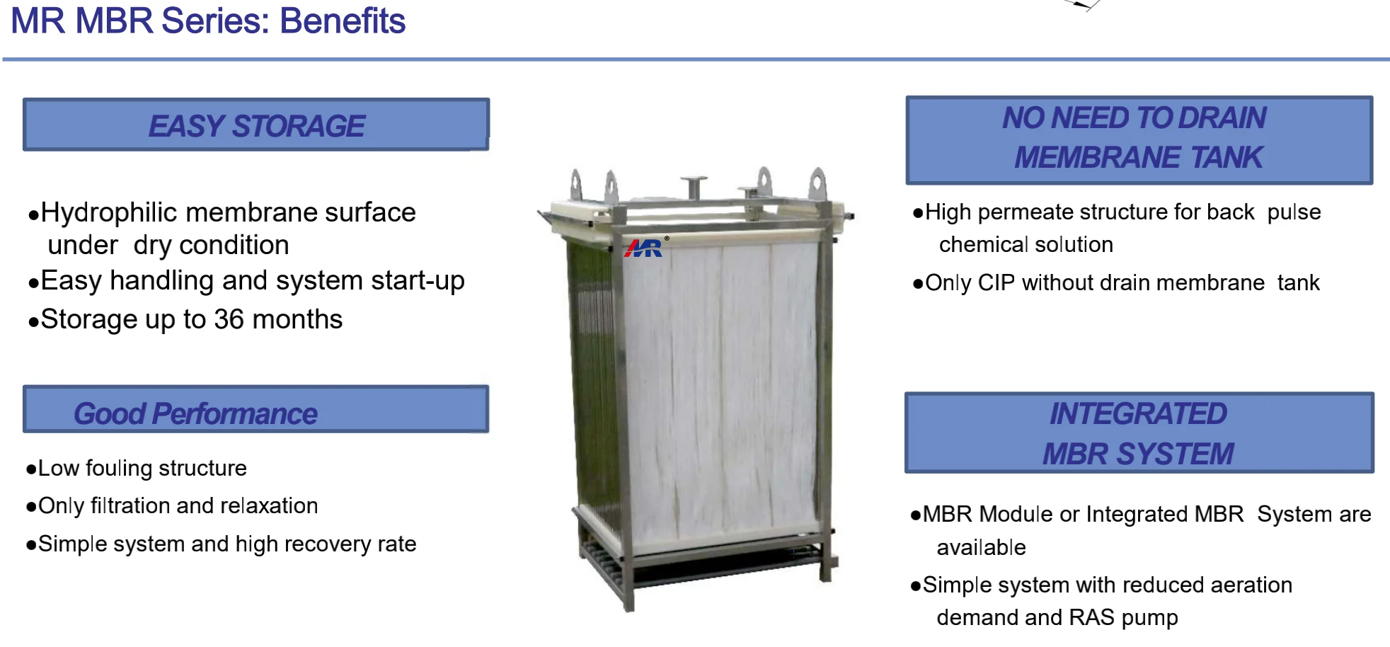 MR057 Uf Mbr Membrane Module Hollow Fiber PVDF Mbr Membrane Sheet for ...