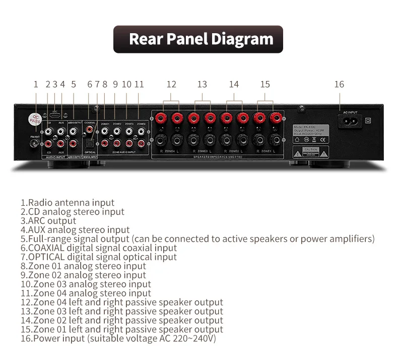 4-zones 8-Channel Digital Amplifier - Hyper Sound PA-4400
