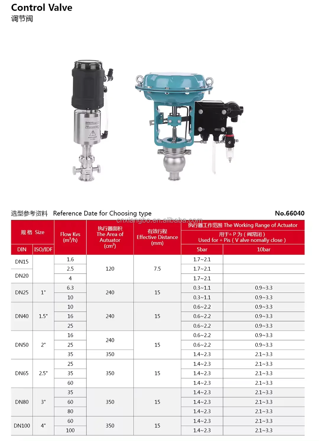 304 Sanitary Flow Control Valve 316l Stainless Steel Manual Flow Stop ...