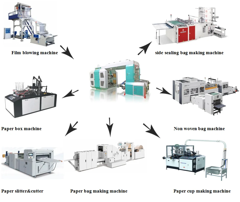 8 Color Flexo Ci Valve Laminated Paper Non Woven Bag Plastic Film ...