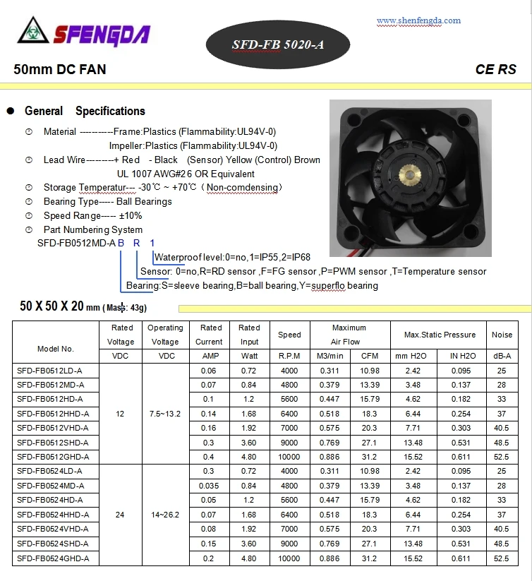 Factory Silent Router Cooling 150mm 5020 Dc Brushless Dc Fan 12v ...