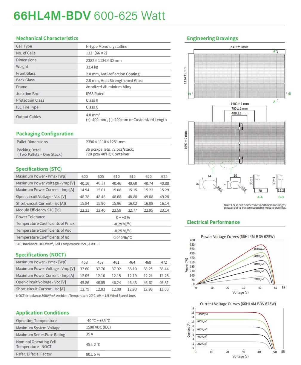 Jinko 605w 615w 620w Bifacial Solar Panels - Efficient Power