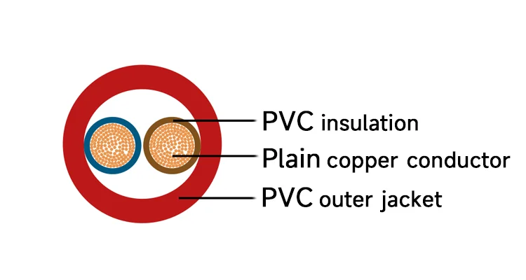 Fire Alarm Wire Cable 2 Core 1.5mm - Fire Resistant Security Cable