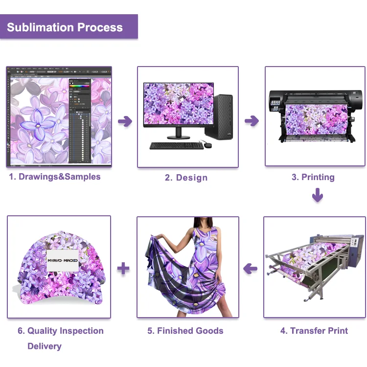 Factory Supply 1000ml Dye Sublimation Ink for Vibrant and Vivid Color ...