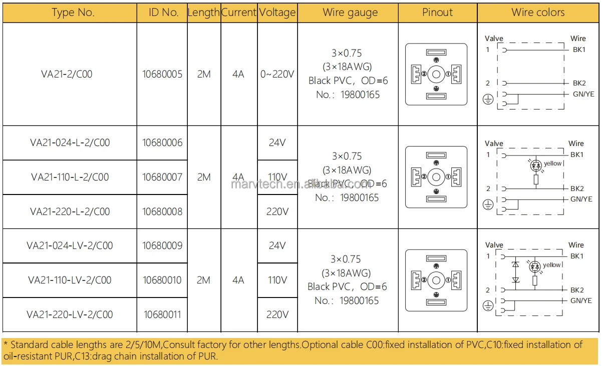 Marvtech VA21-2/C00 Solenoid Valve Connector IP67 for Industrial Control