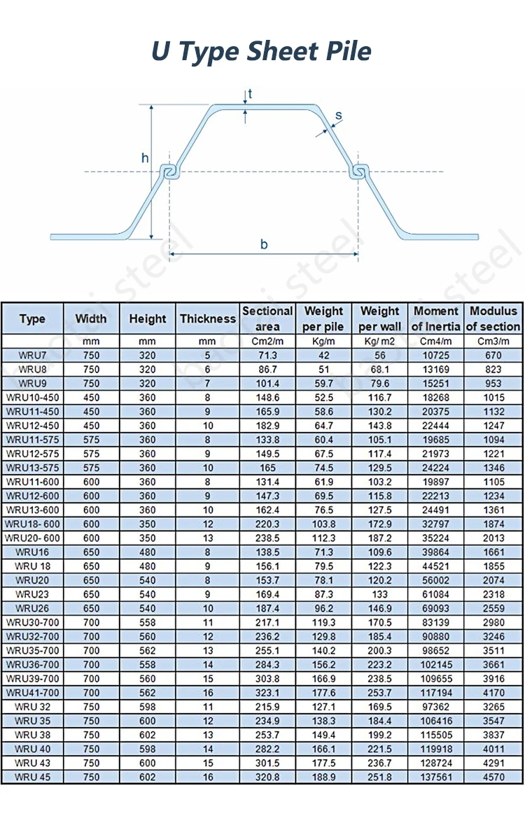 欧洲z形钢板桩az12 Az28 Az18-700 Z形钢板桩 - Buy Az18-700 Z板桩,Z型钢板桩,板桩az12 Az28 ...