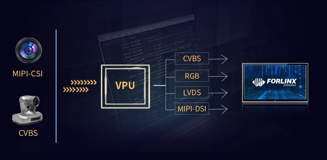 Allwinner T113i SOM - Versatile 256/512MB RAM Core Board