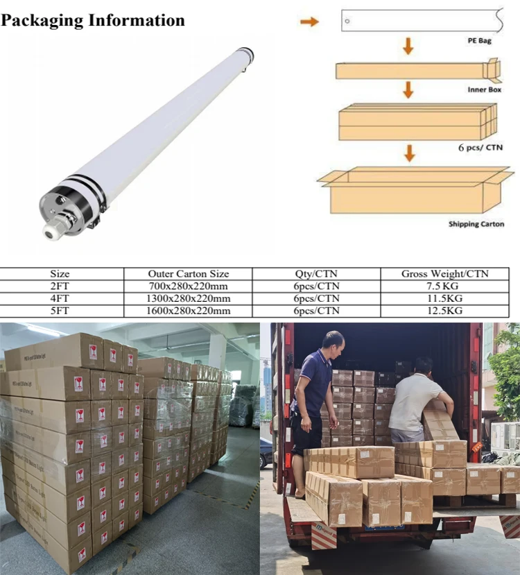 IP69K LED Tubular Light - Durable, Waterproof, and Efficient