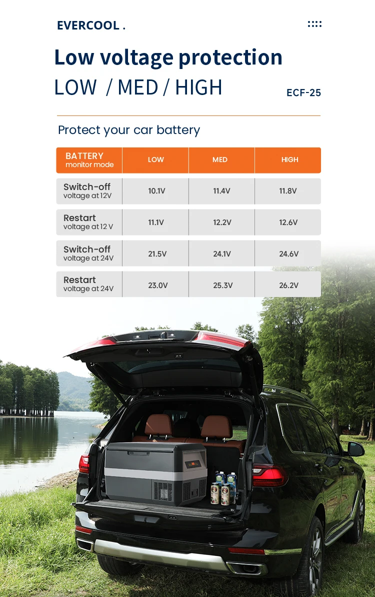 Evercool Mini Freezer - Dual-Zone Car Fridge for Camping