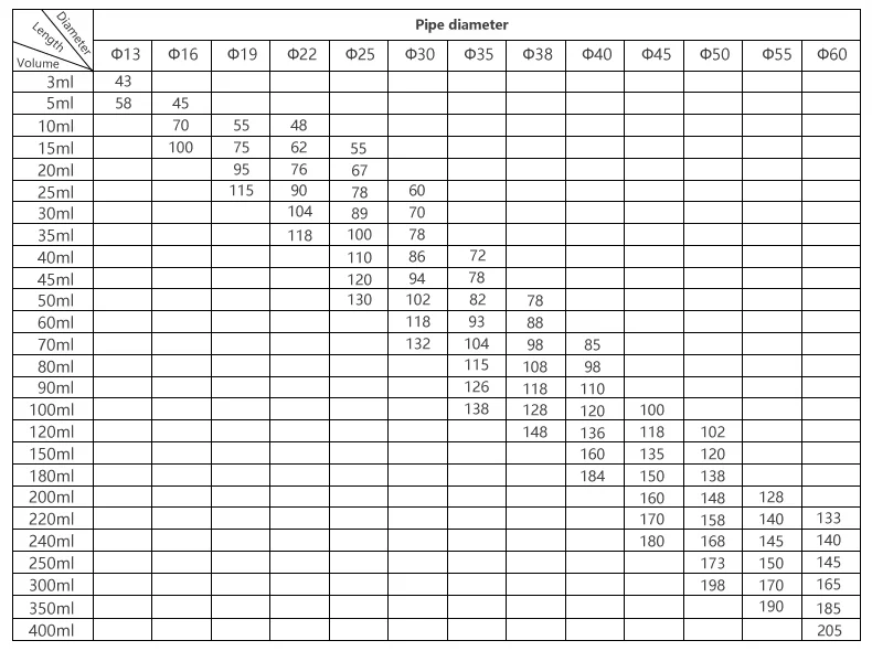 150ml Empty PE Plastic Screw Cap Tube Packaging with Offset Printing ...