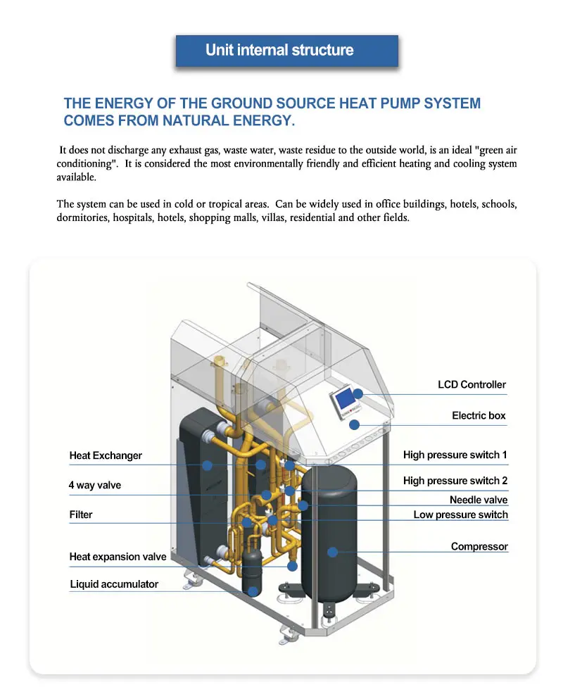 R410a Ground Source Geothermal Water To Water Heatpump Scroll ...