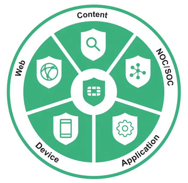 FortiGate-40F-3G4G 1 Year Unified Threat Protection (UTP) Fortinet ...