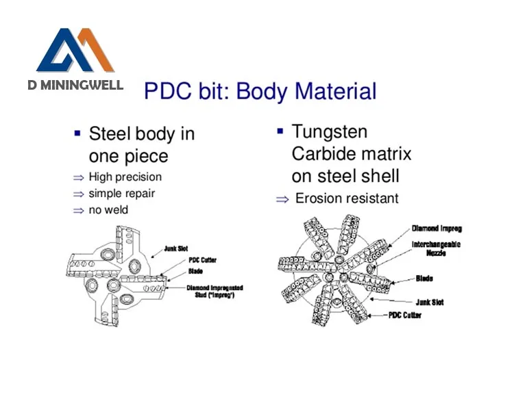PDC Bit for Oil/gas/well Drilling - 5 Blades & Steel Body