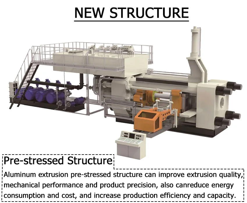 Four Locked Pre-stressed Aluminum Extrusion Plant with Full Automatic ...