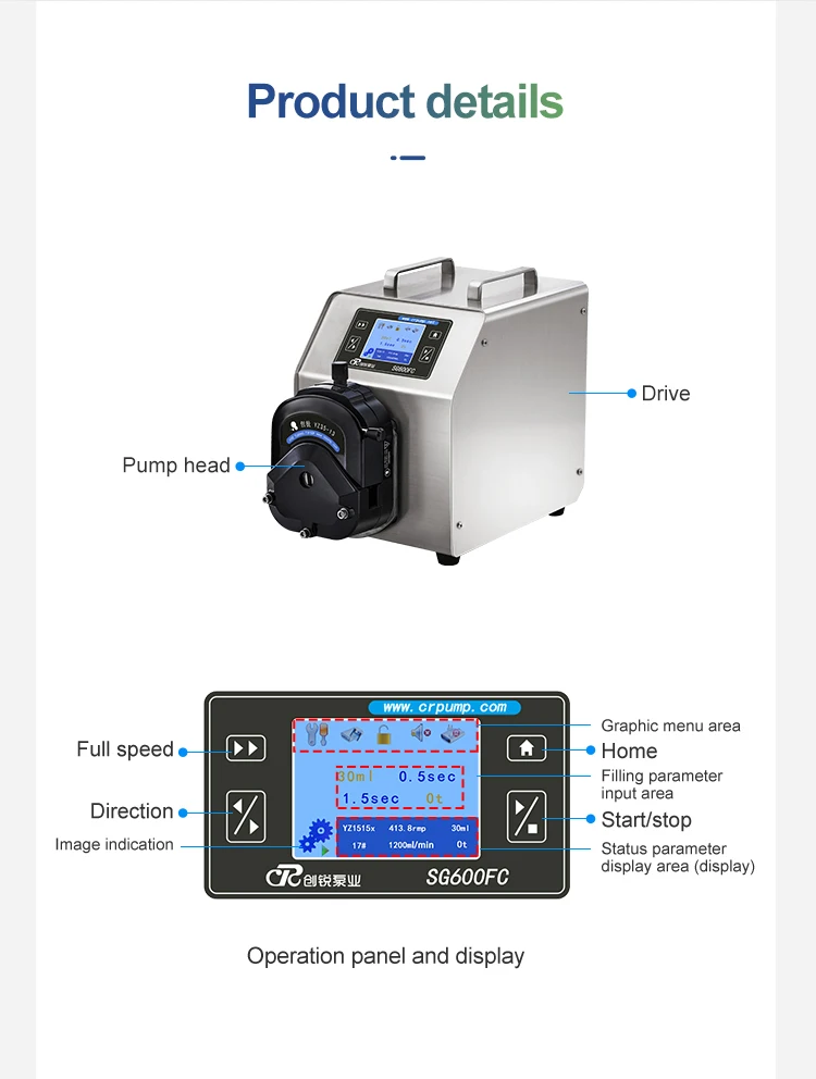 Sg600fc Multi Channel Peristaltic Laboratory Pump Medium Flow ...